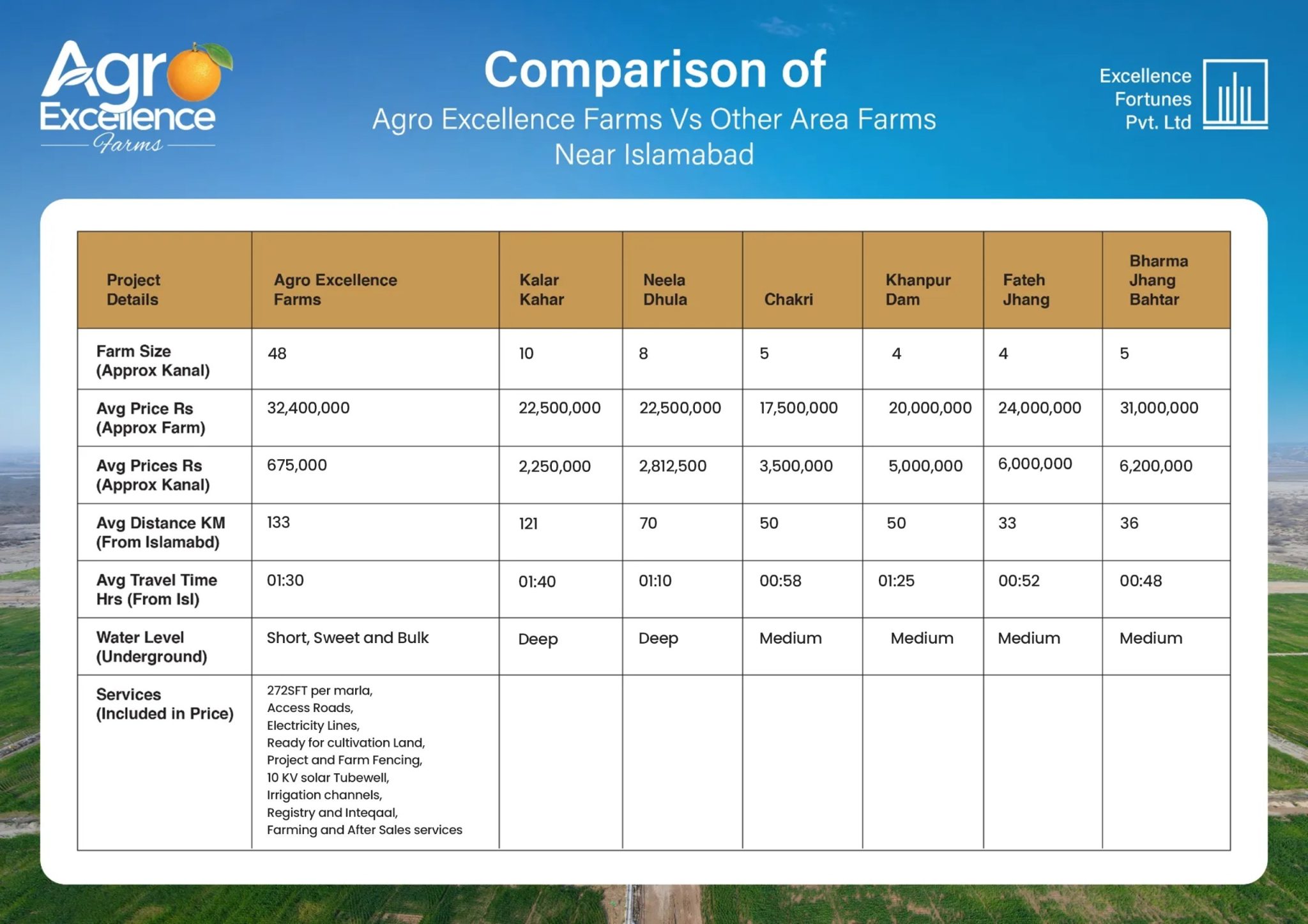 Main Home - Agro Excellence Farms - Agriculture Farmland