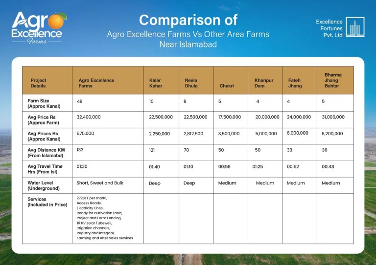 Main Home - Agro Excellence Farms - Agriculture Farmland